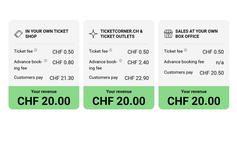 Sell tickets online as an event organiser | Ticketcorner.
