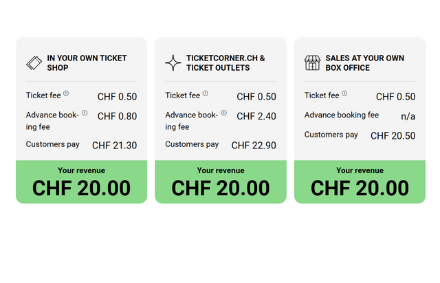 Sell tickets online as an event organiser | Ticketcorner.